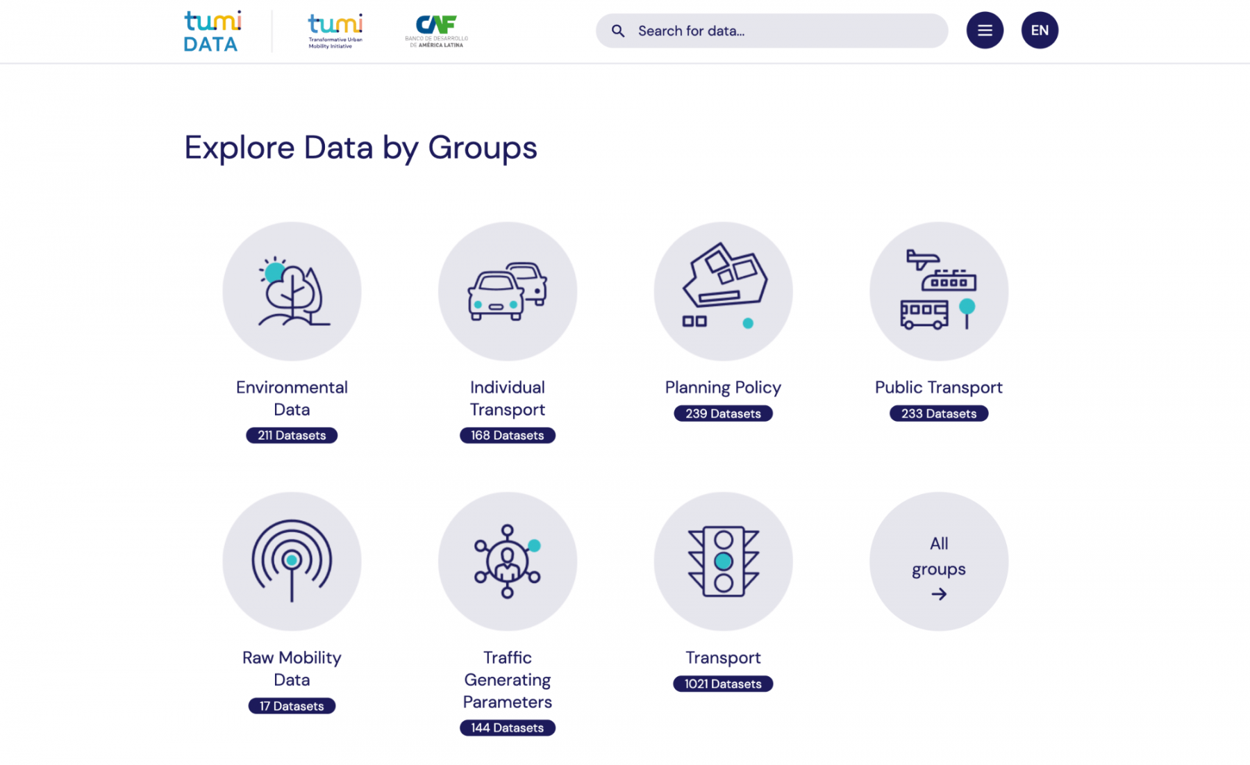 Visualization of big data directly in the browser