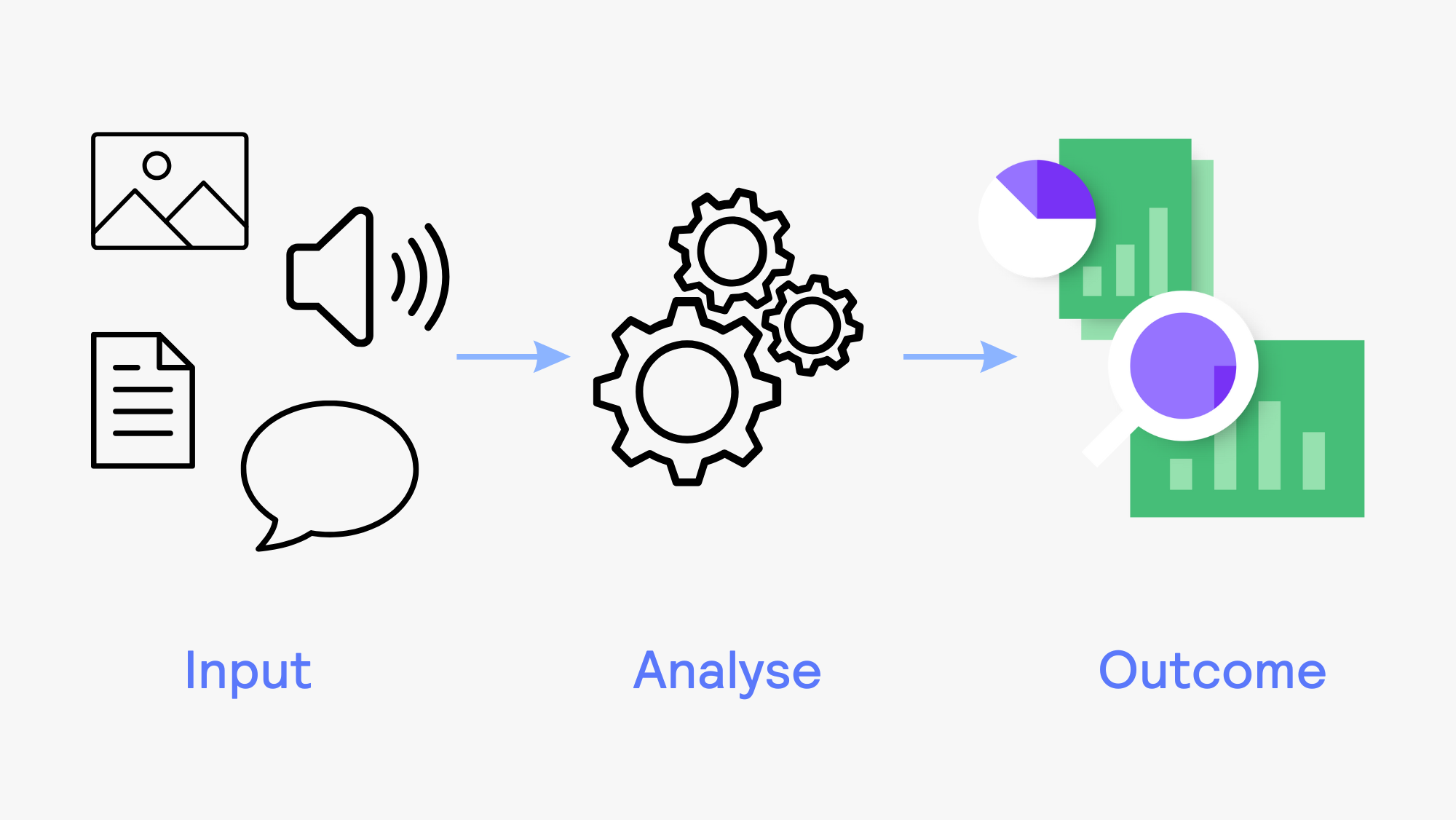 Effiziente Datenanalyse mit GenAI