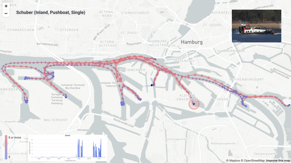 Datenanalyse für optimierten Schiffsverkehr im Hamburger Hafen