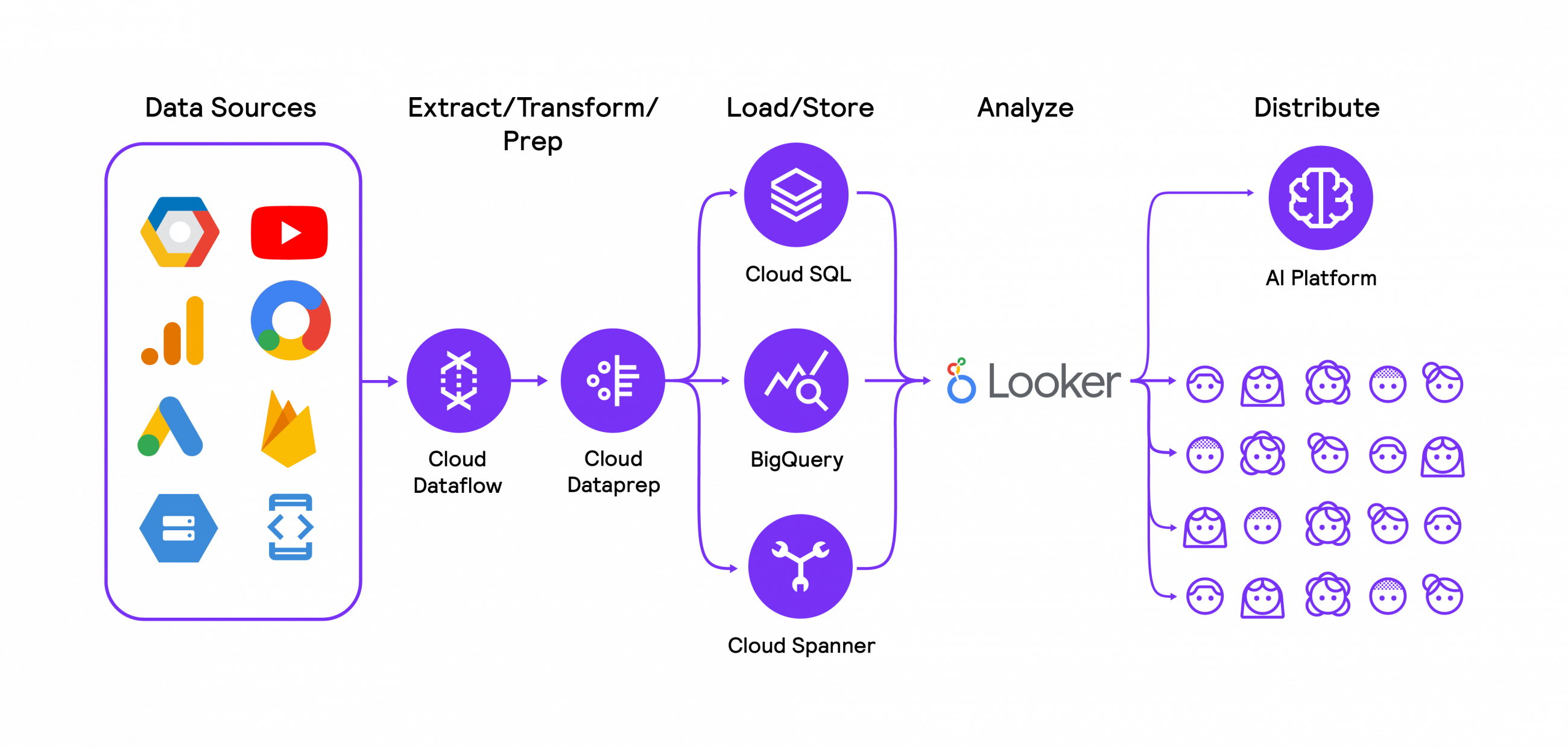Data-driven action with Looker: Interview with Philipp Hagmann