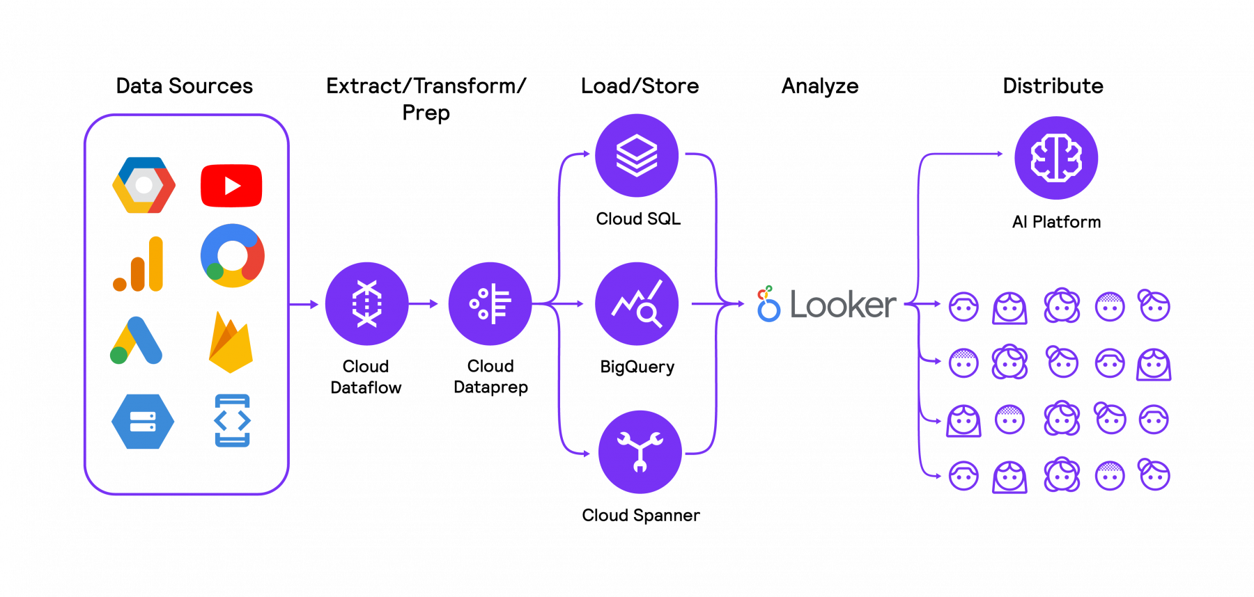 Data-driven action with Looker: Interview with Philipp Hagmann