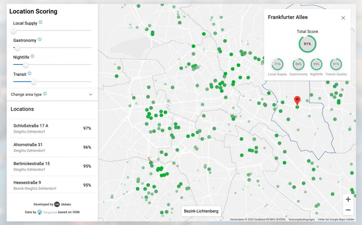 Making well-founded location decisions thanks to location scoring ...