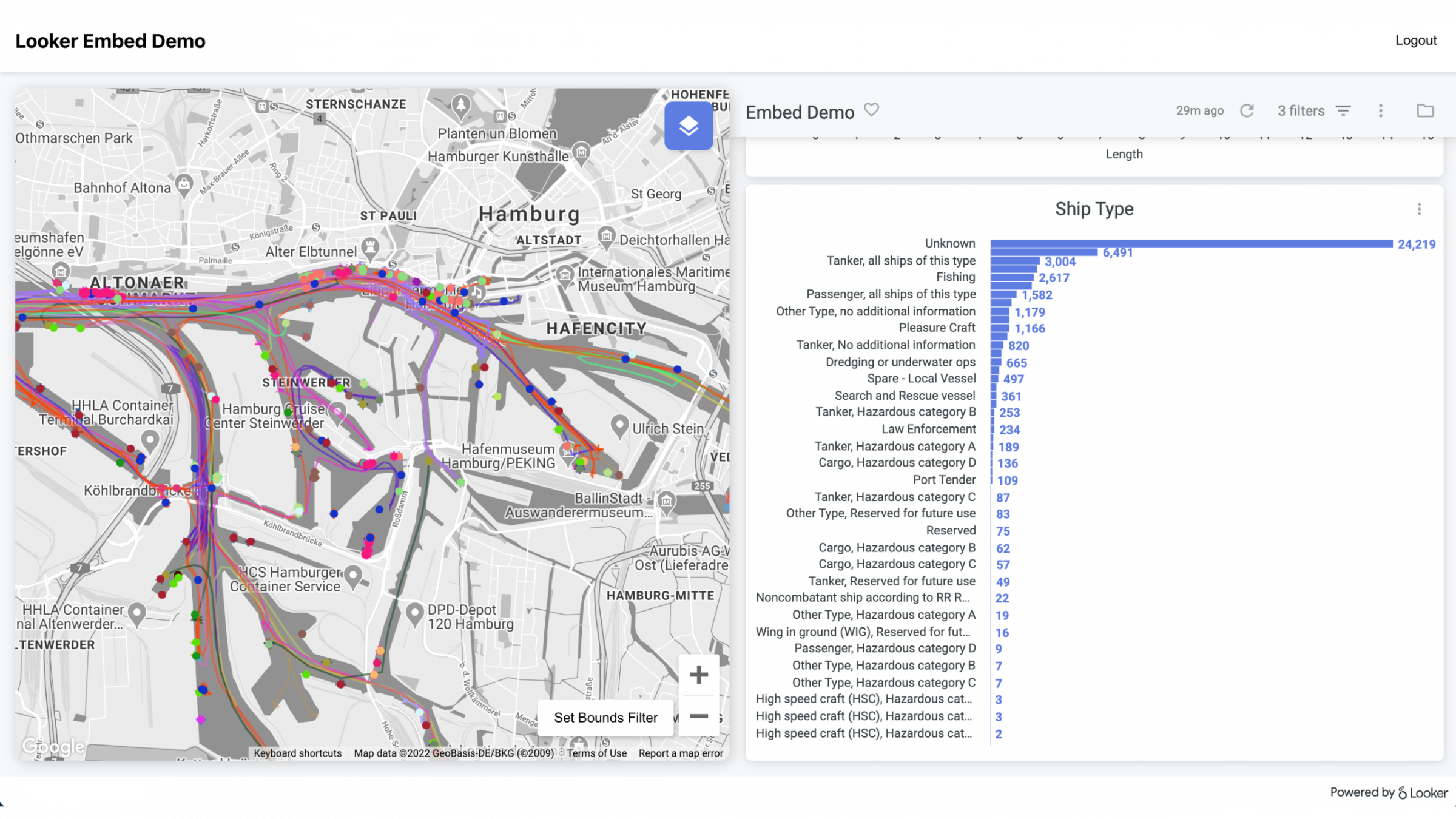 Custom visualizations with Looker
