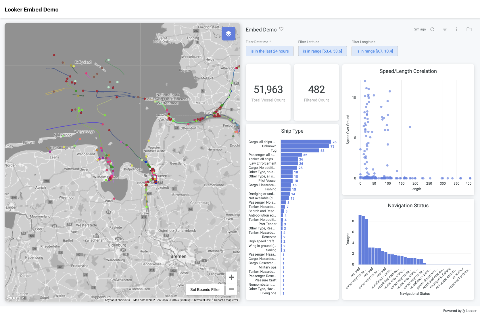 Custom visualizations with Looker