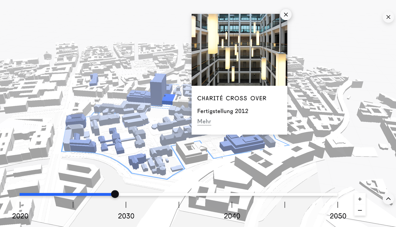 Our service: Developing data visualizations